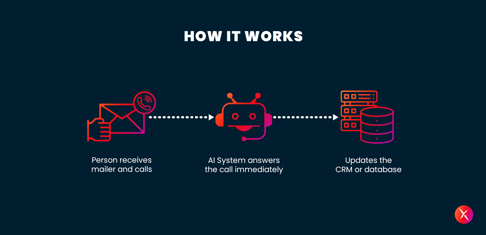 AI Sys: Lead Revival Platform – Axon Creative